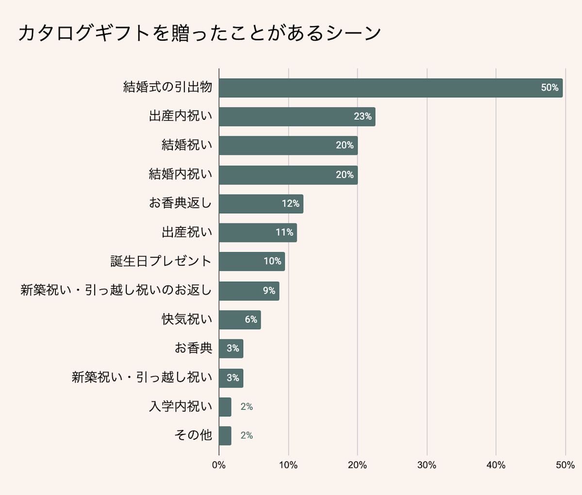 カタログギフトはどこで買う？簡単に送れる方法や人気ギフトもご紹介 | 選び直せるソーシャルギフト GIFTFUL（ギフトフル）