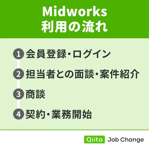 Midworksの評判・口コミは？口コミからわかるメリットや利用方法も解説 | Qiita Job Change