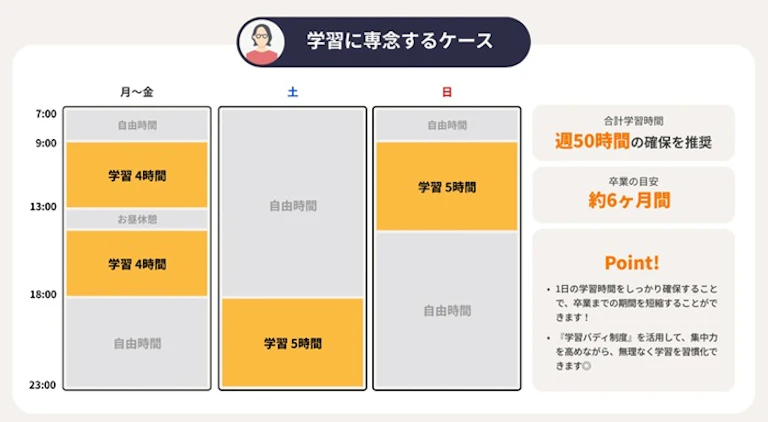 RUNTEQ（ランテック）の評判をまとめて紹介！やめとけという口コミの真相とは？ | Qiita Job Change