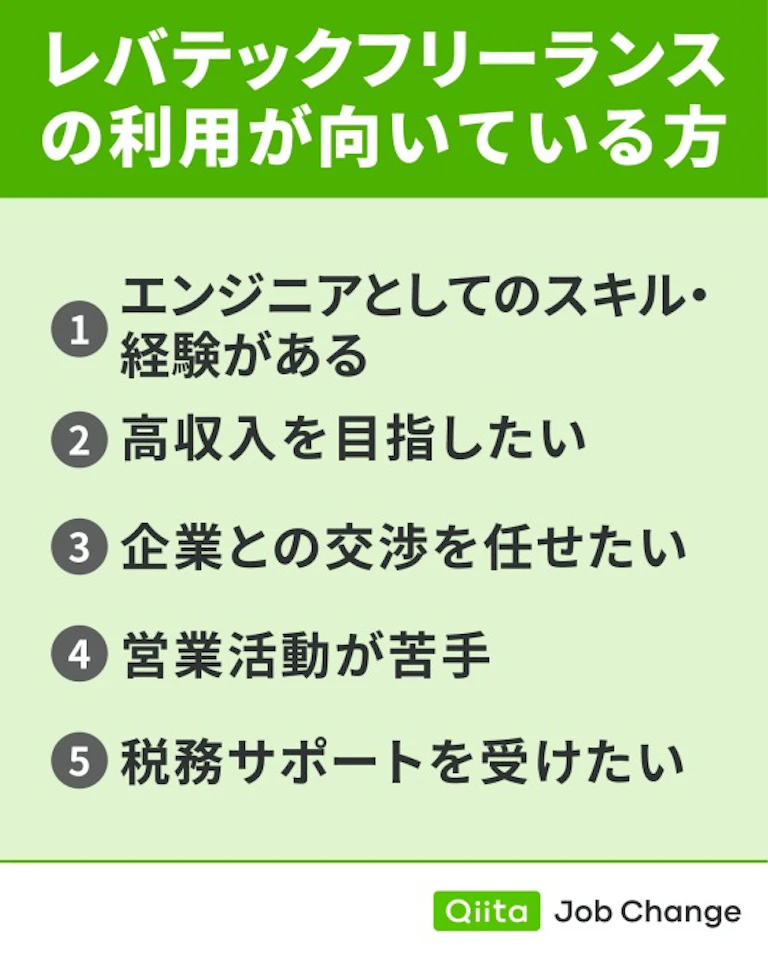 レバテックフリーランスは評判悪い？利用者の口コミからわかるメリット・デメリット | Qiita Job Change