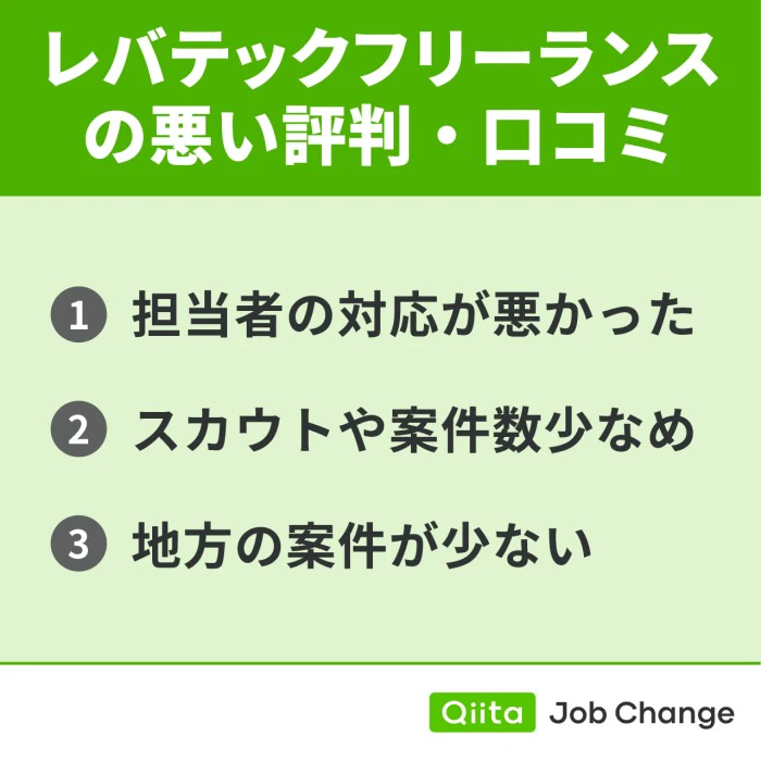 レバテックフリーランスは評判悪い？利用者の口コミからわかるメリット・デメリット | Qiita Job Change