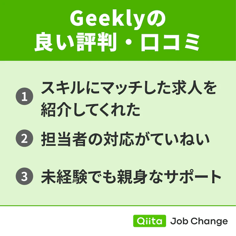 Geekly（ギークリー）の評判は？やばい・最悪などIT転職利用者の口コミを調査 | Qiita Job Change