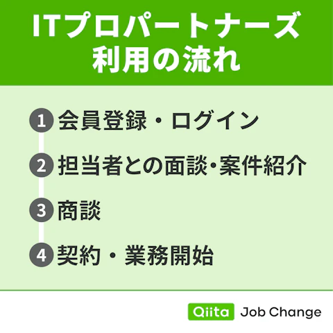 ITプロパートナーズの評判・口コミは？口コミからわかるメリットや利用方法も解説 | Qiita Job Change