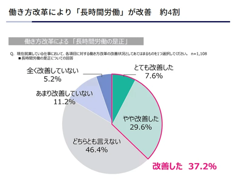 システムエンジニア（SE）はやめとけといわれる理由！きつい部分や向いていない人の特徴も解説 | Qiita Job Change