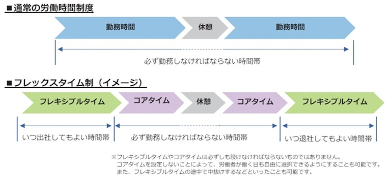 未経験からエンジニアになるには？転職方法・やめとけと言われる理由も解説 | Qiita Job Change