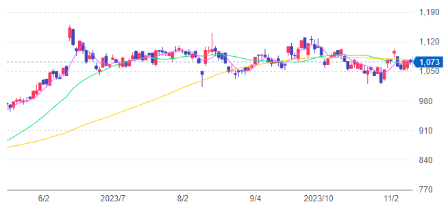 政府も推進するDX 注目のDX関連銘柄3選 | Iolite（アイオライト）
