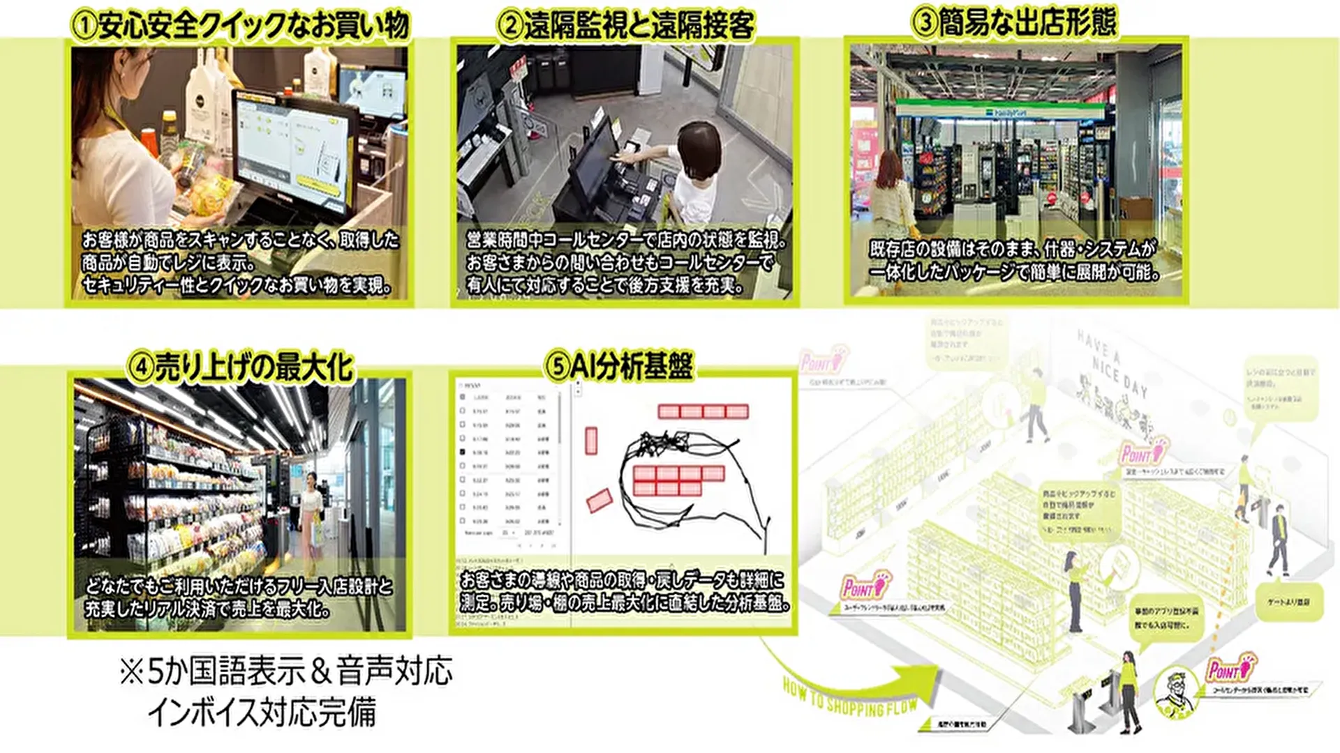 【TOUCH TO GO】TTG無人決済システム導入が100ヵ所を突破!｜IoTBiz｜DXHUB株式会社