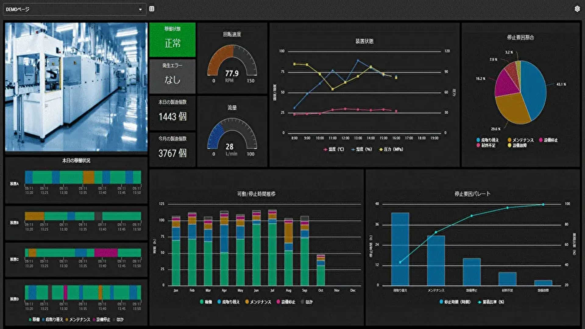【GUGEN】IoTゲートウェイ「FALCONNECT（ファルコネクト）」の新機能「カスタムダッシュボード」機能を追加｜IoTBiz｜DXHUB株式会社