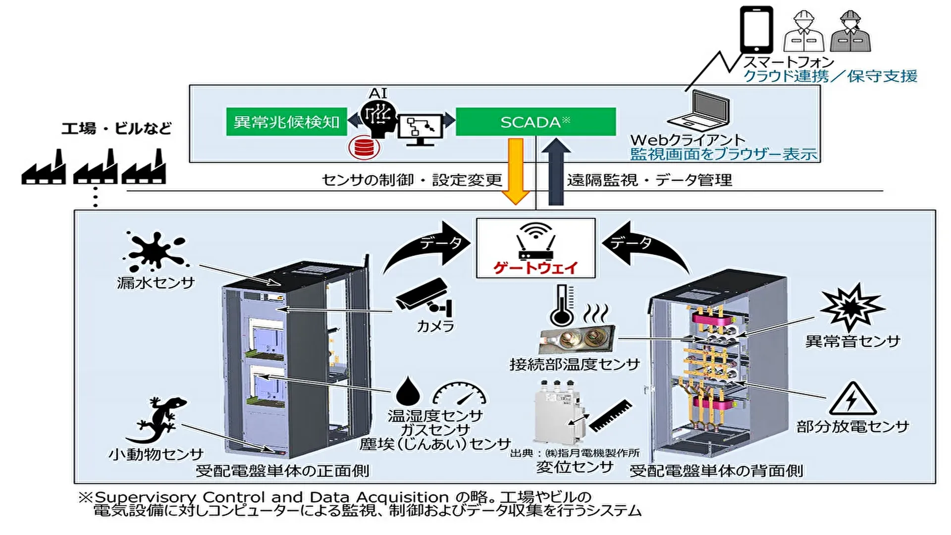 Iot住宅とは？特徴やできること、メリット・デメリットをわかりやすく簡単に解説｜iotbiz｜dxhub株式会社