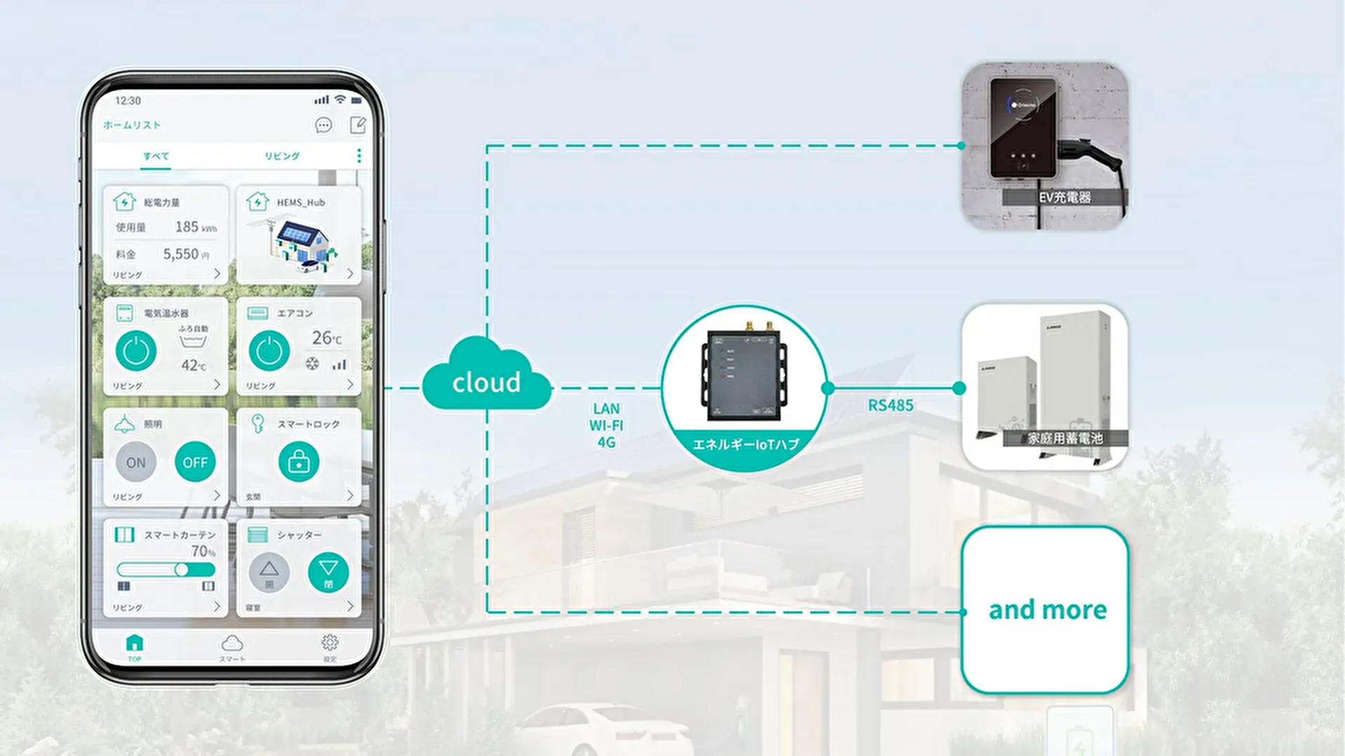 【リンクジャパン】Q-テクノ製スマートEV充電器がスマートホーム統合アプリ「HomeLink」と連携!アプリから操作が可能に｜IoTBiz｜DXHUB株式会社