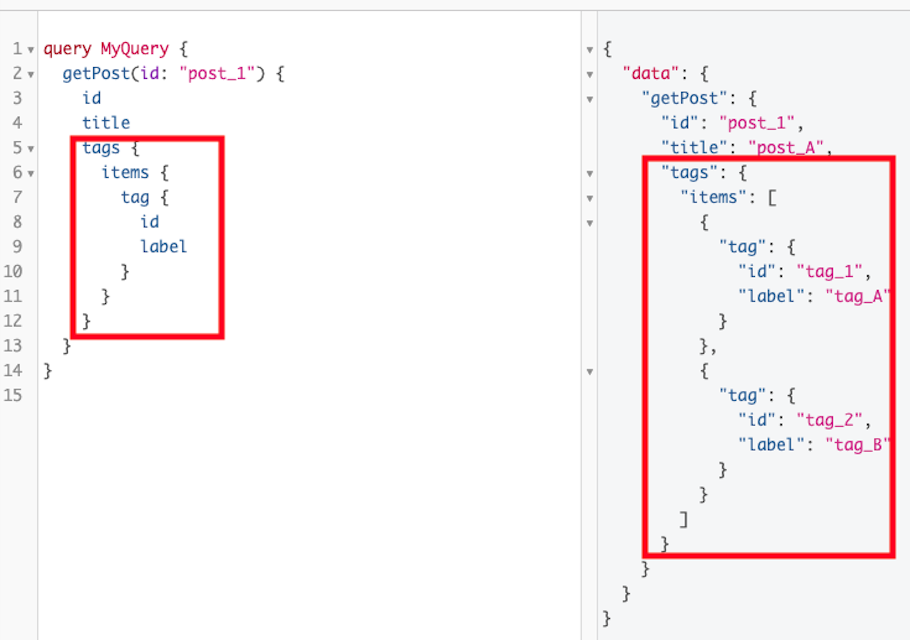 AWS Amplify GraphQL Transformer v2 のデータモデリングとリレーションの仕組みを解説する | ブログ | Serverless Operations