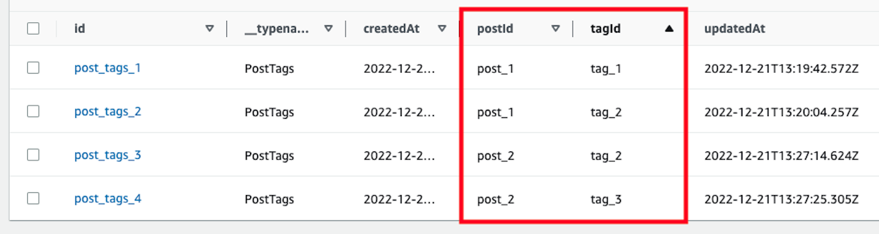 AWS Amplify GraphQL Transformer v2 のデータモデリングとリレーションの仕組みを解説する | ブログ | Serverless Operations