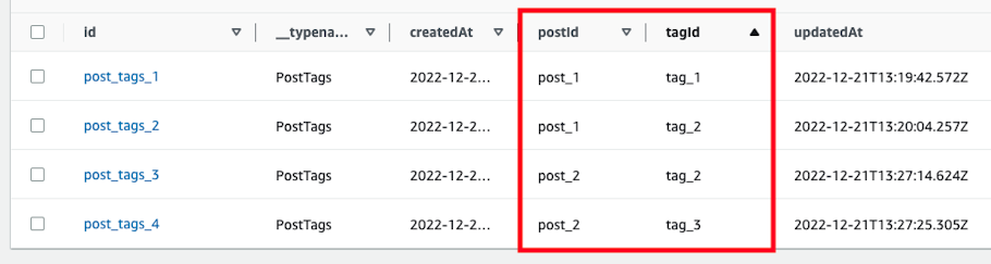 AWS Amplify GraphQL Transformer v2 のデータモデリングとリレーションの仕組みを解説する | ブログ | Serverless Operations