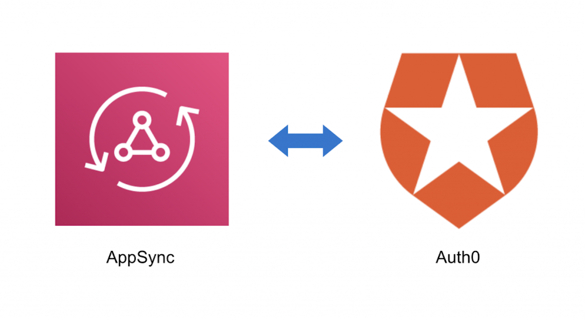 AppSync+Auth0で認証させたユーザのDynamoDB上のデータをCRUD操作させる | ブログ | Serverless Operations