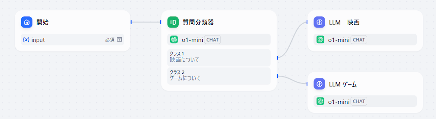 Dify:質問分類器を使ってLLMを使い分ける | ブログ | Serverless Operations