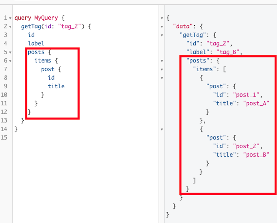 AWS Amplify GraphQL Transformer v2 のデータモデリングとリレーションの仕組みを解説する | ブログ | Serverless Operations
