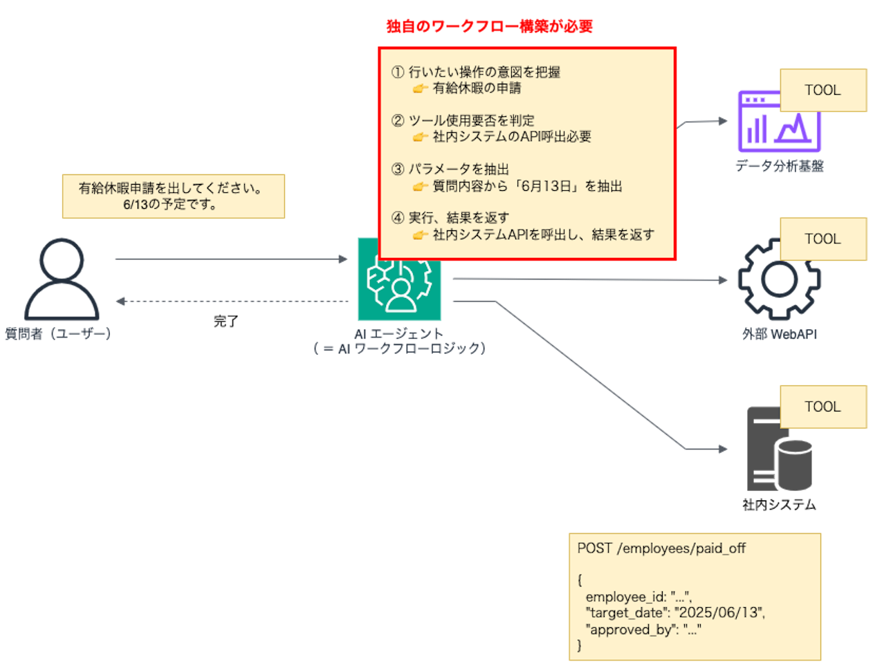 MCP(Model Context Protocol)とは？MCPクライアント/サーバーを作る時に知っておきたい基礎知識 | ブログ ...