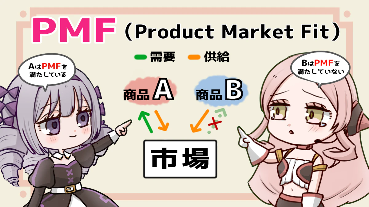 【イラスト付き】PMFとは？PSFとの違いと達成するための5ステップを解説！｜Msta