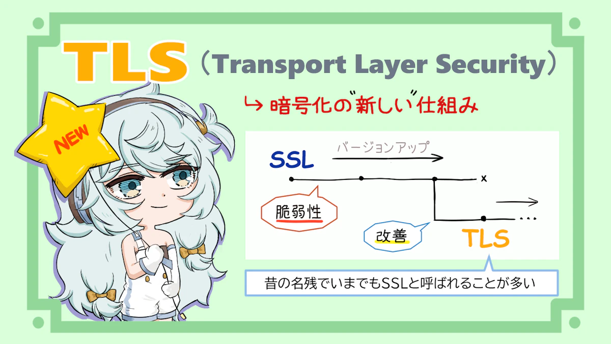 【イラスト付き】OpenSSLとは？仕組みや目的を詳しく紹介！｜Msta