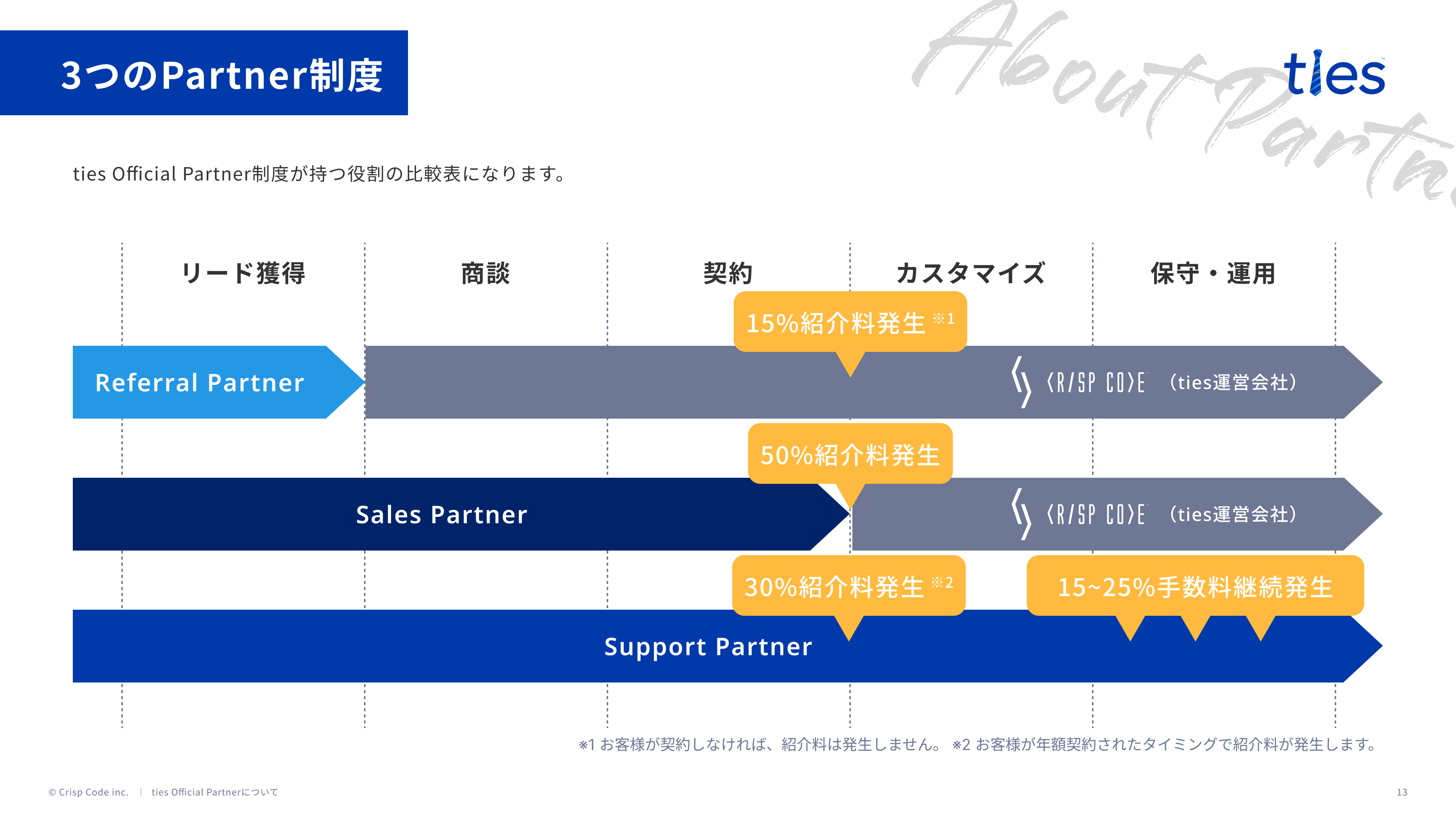 Crisp Codeからのお知らせ