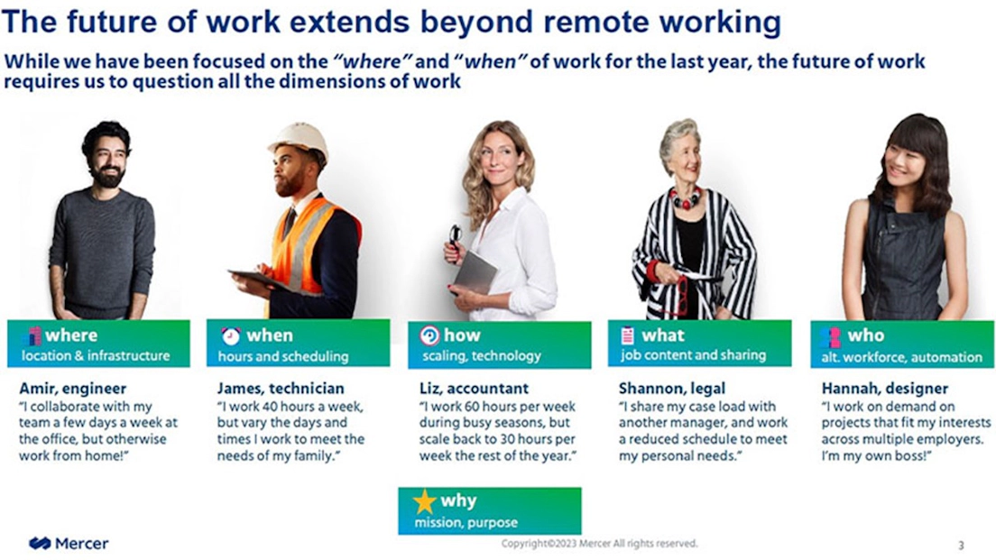 Work without jobs: The Future of Work in the Digital Age | What’s New ...