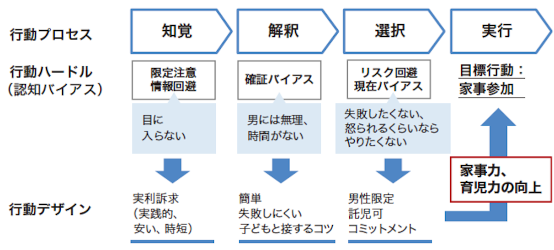 一枚のカーテンが行動を変える | 情報未来No.70 | NTTデータ経営研究所