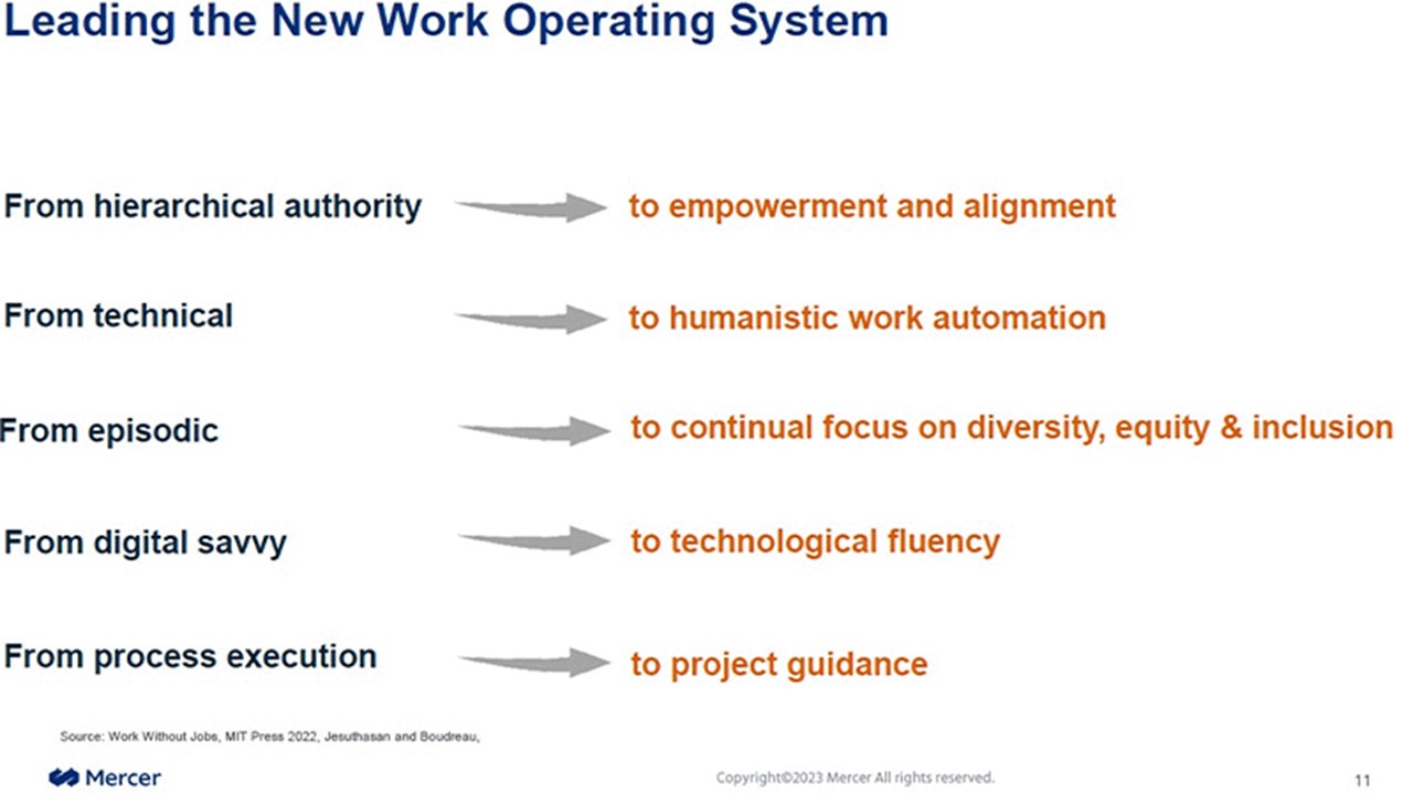 Work without jobs: The Future of Work in the Digital Age | What’s New ...