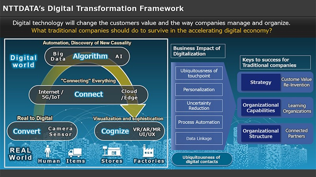 Digital transformation is not just a project, it is a continuous ...