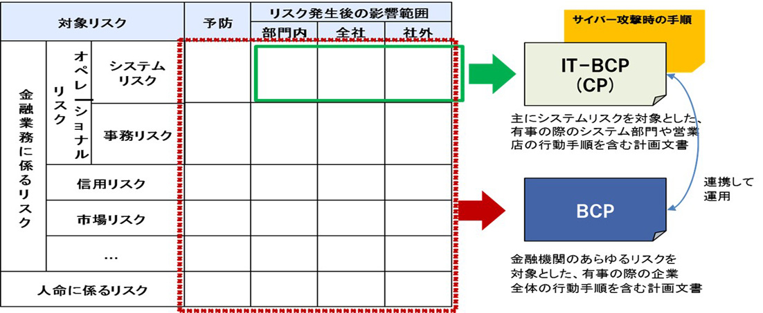 金融機関におけるBCP策定のポイントと 富士山噴火への備え | 経営研レポート | NTTデータ経営研究所