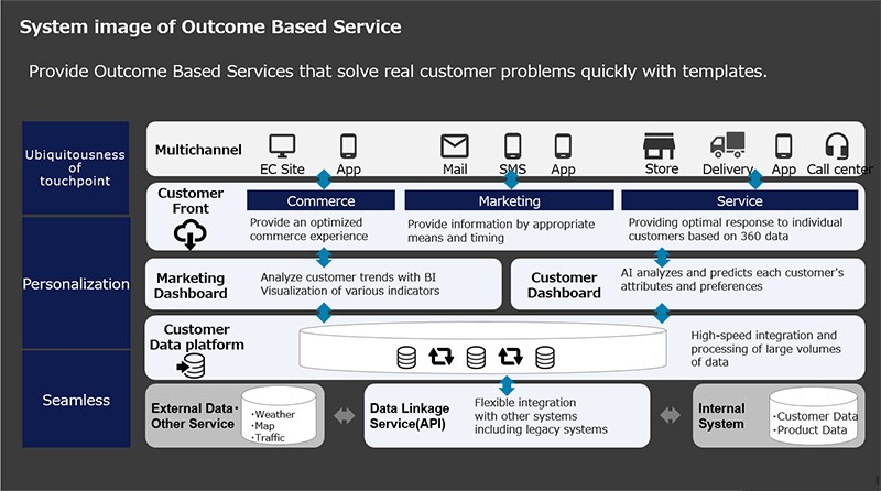 Digital transformation is not just a project, it is a continuous ...