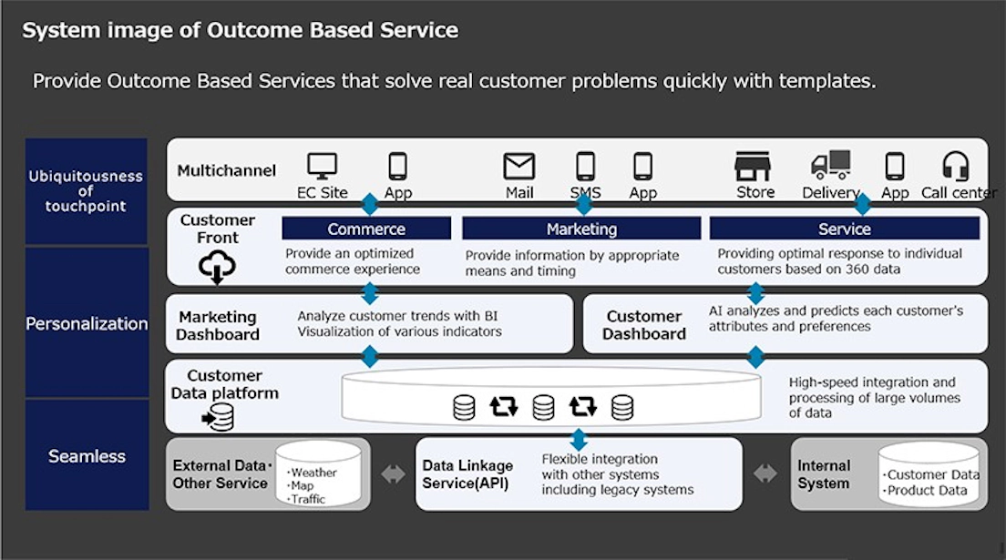 Digital transformation is not just a project, it is a continuous ...