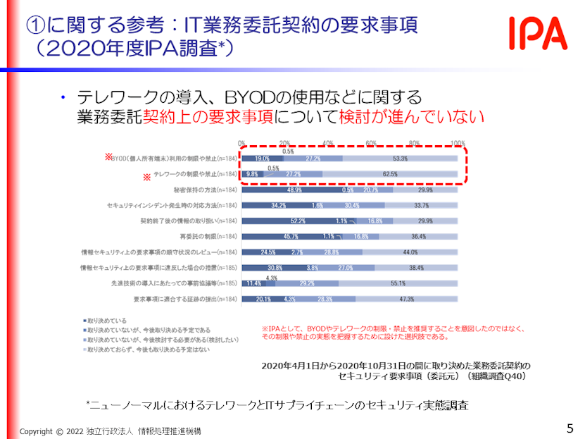 経済産業省とIPAの新しい取り組みに見る情報漏えい／内部不正対策の新潮流 | 経営研レポート | NTTデータ経営研究所
