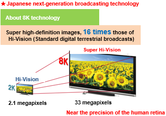 First National Project Using 8K Super Hi-Vision Technology for Medical ...