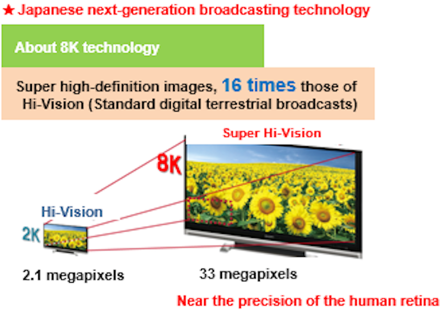 First National Project Using 8K Super Hi-Vision Technology for Medical ...