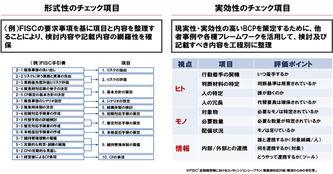 金融機関におけるBCP策定のポイントと 富士山噴火への備え | 経営研レポート | NTTデータ経営研究所