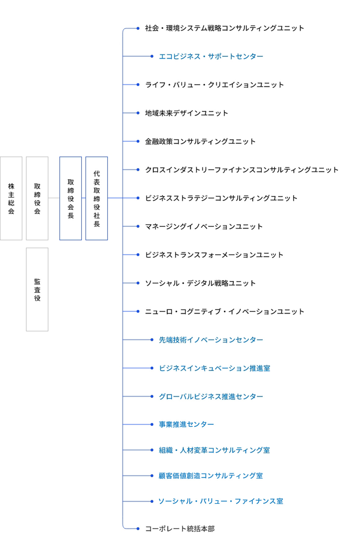 会社概要 | NTTデータ経営研究所