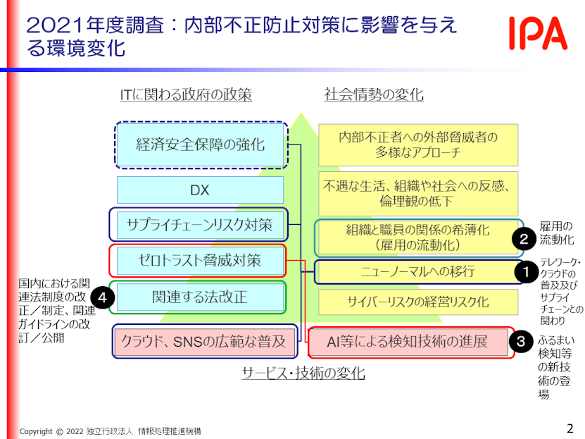 経済産業省とIPAの新しい取り組みに見る情報漏えい／内部不正対策の新潮流 | 経営研レポート | NTTデータ経営研究所