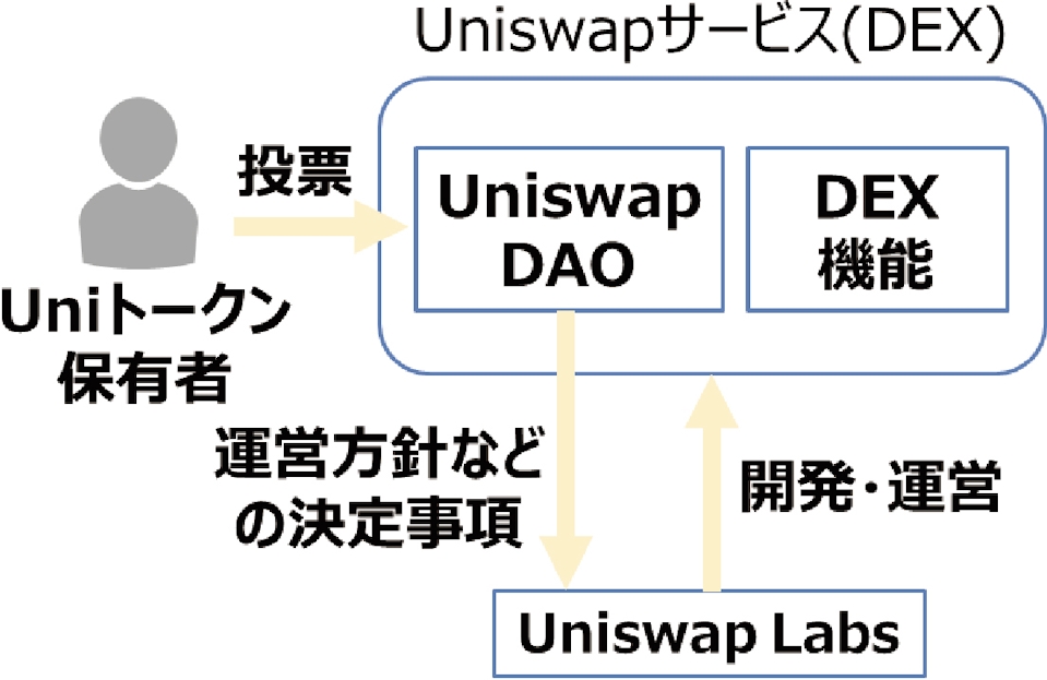 Web3の問題点と金融業界へのインパクト | 情報未来No.71 | NTTデータ経営研究所