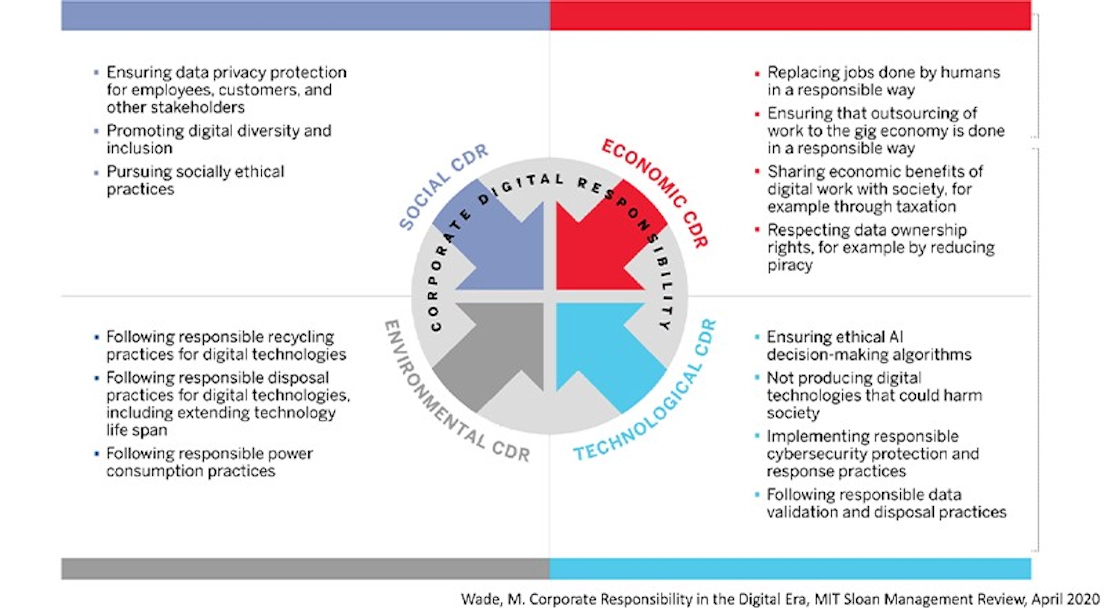 Digital transformation is not just a project, it is a continuous ...