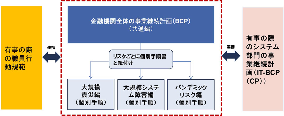 金融機関におけるBCP策定のポイントと 富士山噴火への備え | 経営研レポート | NTTデータ経営研究所