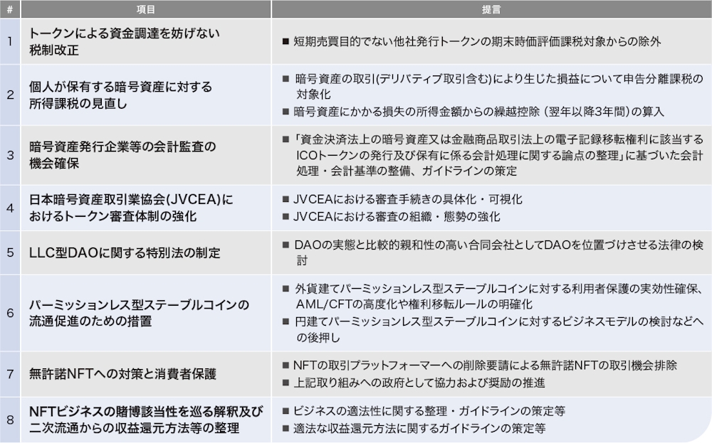 Web3の問題点と金融業界へのインパクト | 情報未来No.71 | NTTデータ経営研究所