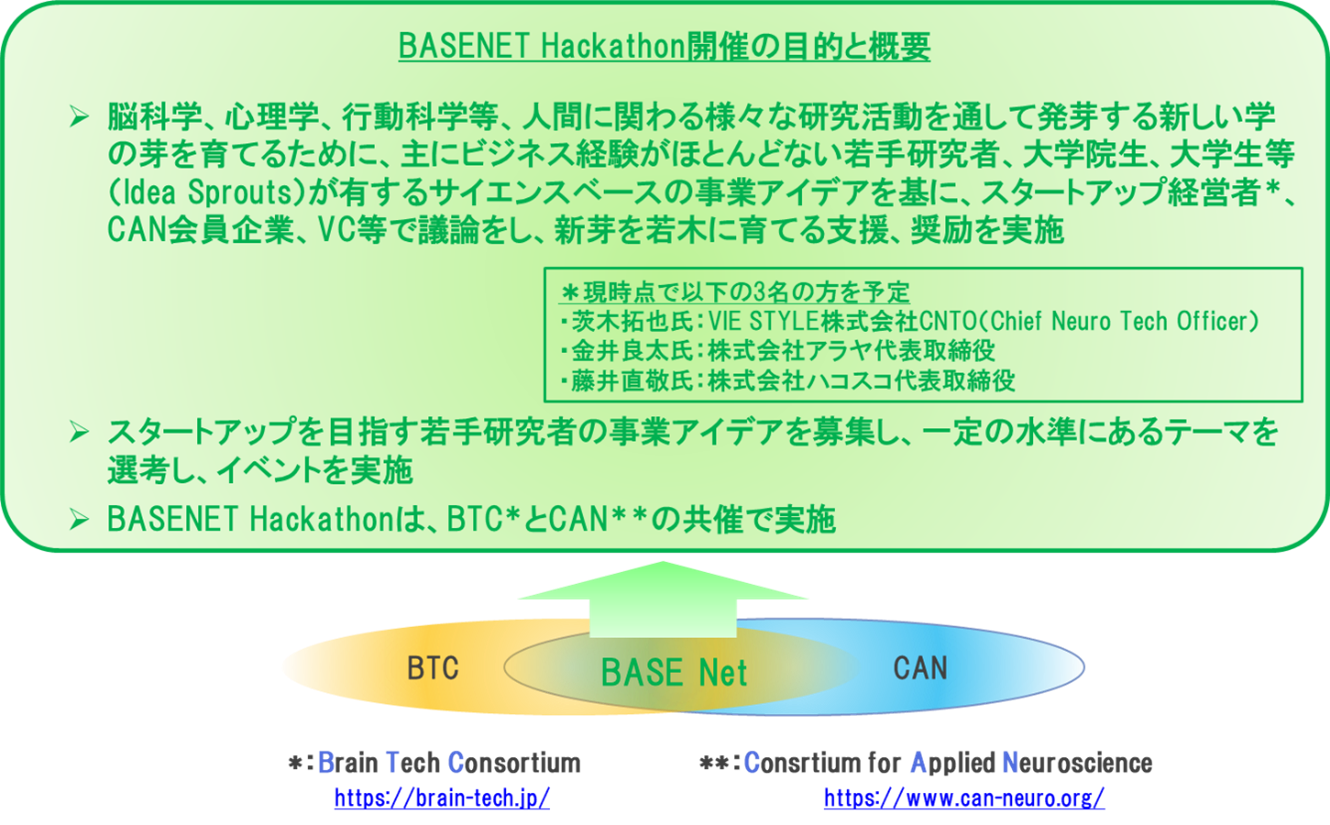 ニューロスタートアップの育成支援イベントを開催 | お知らせ | NTTデータ経営研究所
