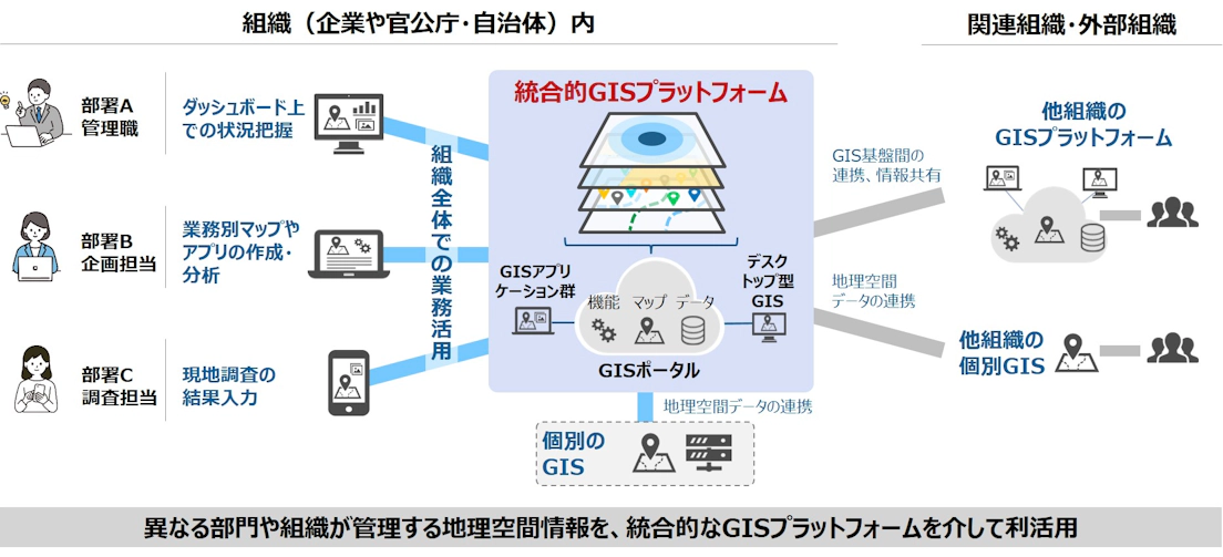 地理空間情報・GIS利活用 | プロフェッショナルサービス | NTTデータ経営研究所