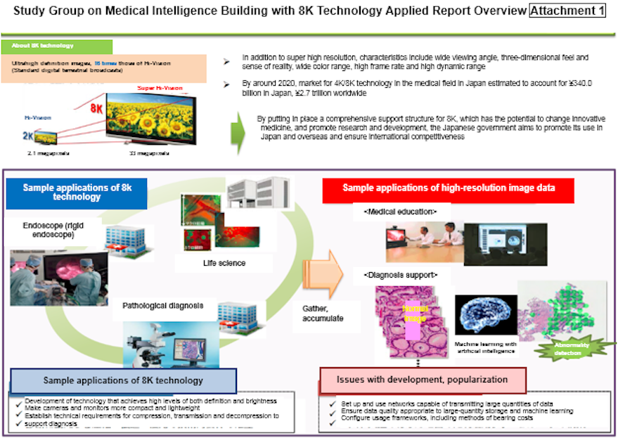 First National Project Using 8K Super Hi-Vision Technology for Medical ...