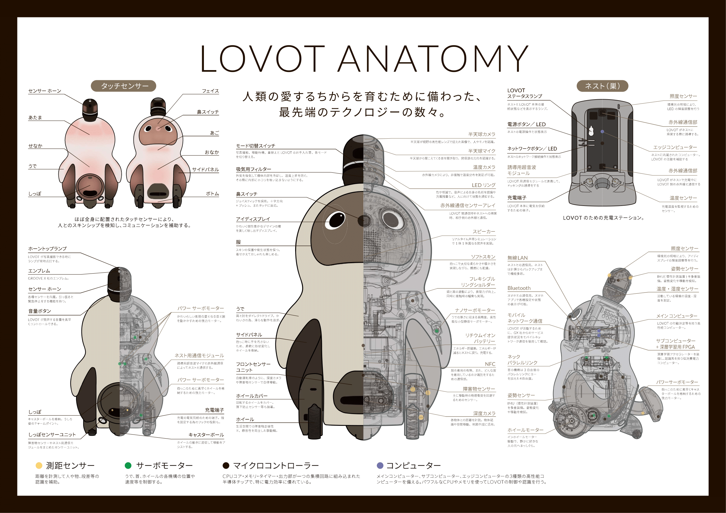～LOVOTをレンタル利用されているお客様へ～ センサーのヒント編