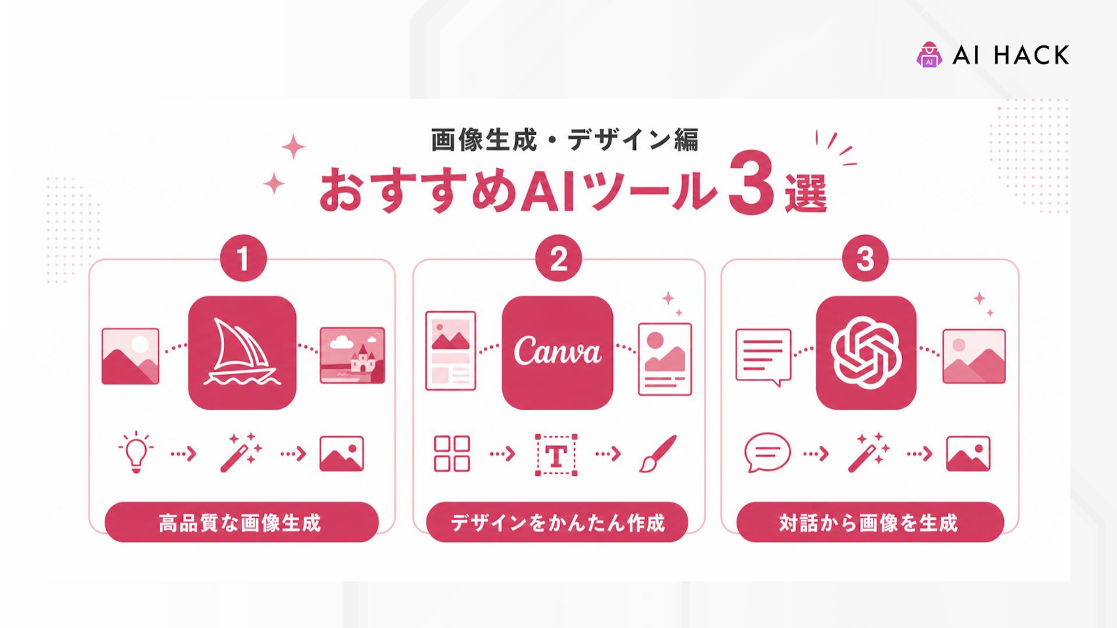 【2026年最新】用途別おすすめAIツール15選｜選び方や注意点も解説 | AI HACK