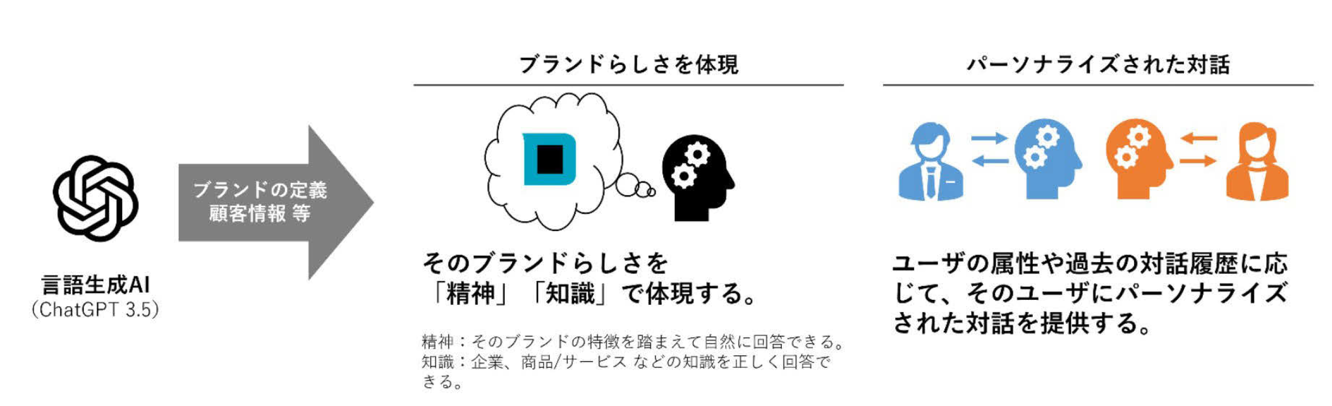 [PR] Brand Dialogue AIがチャット接客を変える大広とFABRIC TOKYOが挑む 真の1to1コミュニケーション | 販促会議