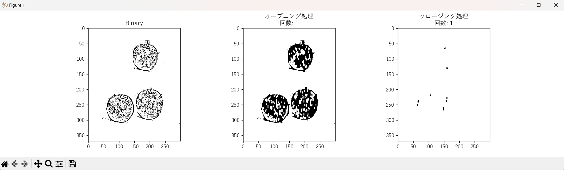 Python+OpenCVで物体の輪郭抽出と個数の推定をしよう その1 - OUCRC | 岡山大学電子計算機研究会