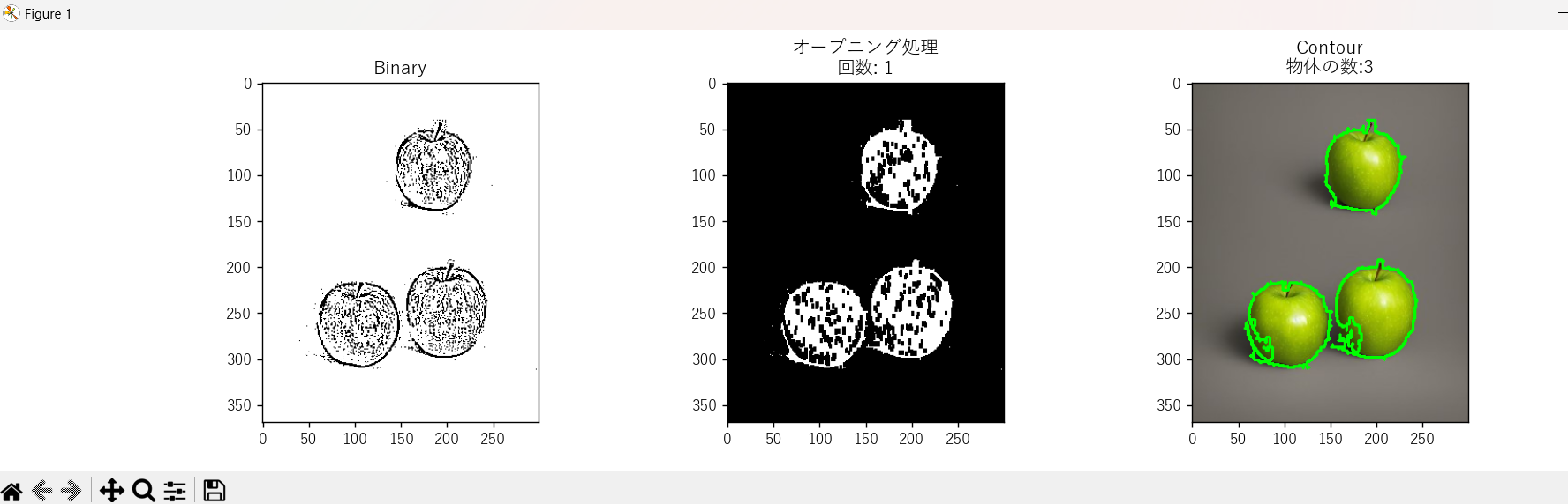Python+OpenCVで物体の輪郭抽出と個数の推定をしよう その1 - OUCRC | 岡山大学電子計算機研究会