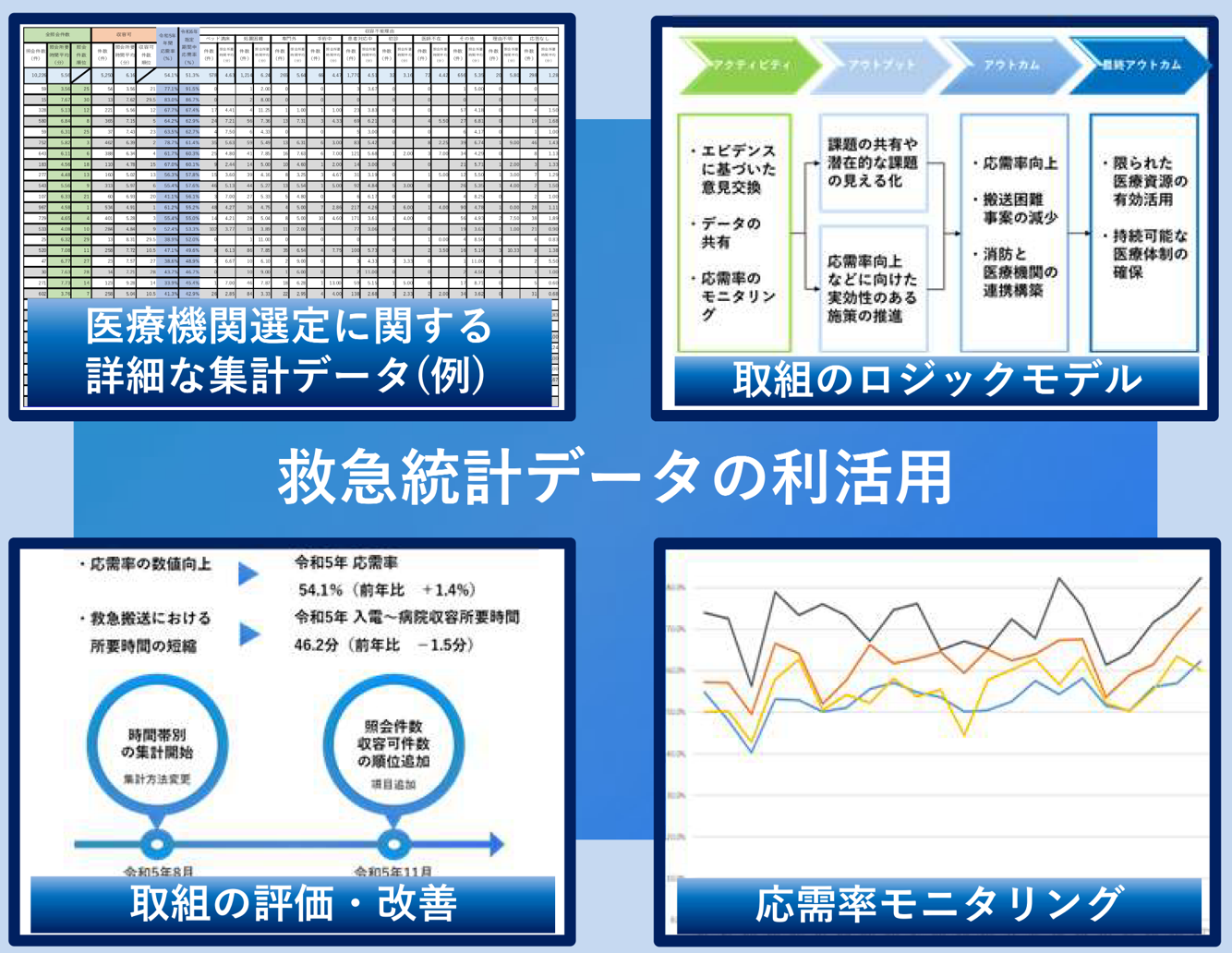 EBPMで成果を出した自治体の最新事例～EBPMの進め方、法的根拠、課題等もやさしく解説 | 自治体通信Online